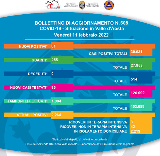 Scende curva contagi. Numerosissimi i controlli delle forze dell'ordine ...